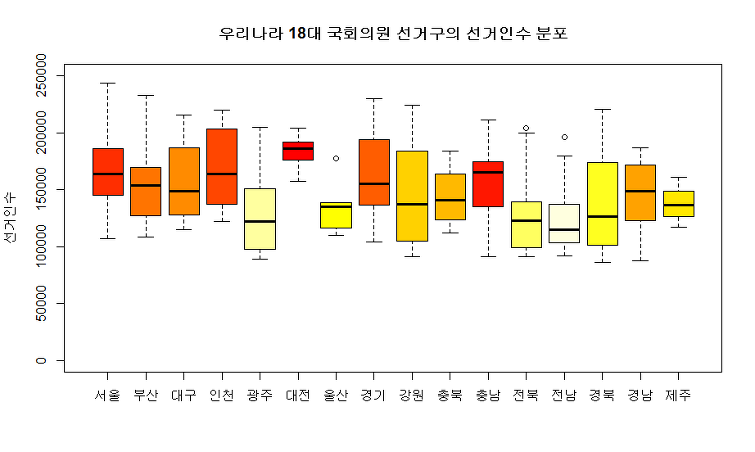 19 상자그림 Box Plot 